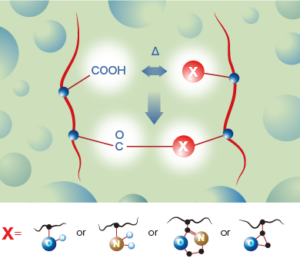 Polycarboxylates: AQUALIC™ L, H （water-soluble polymer） | Products ...