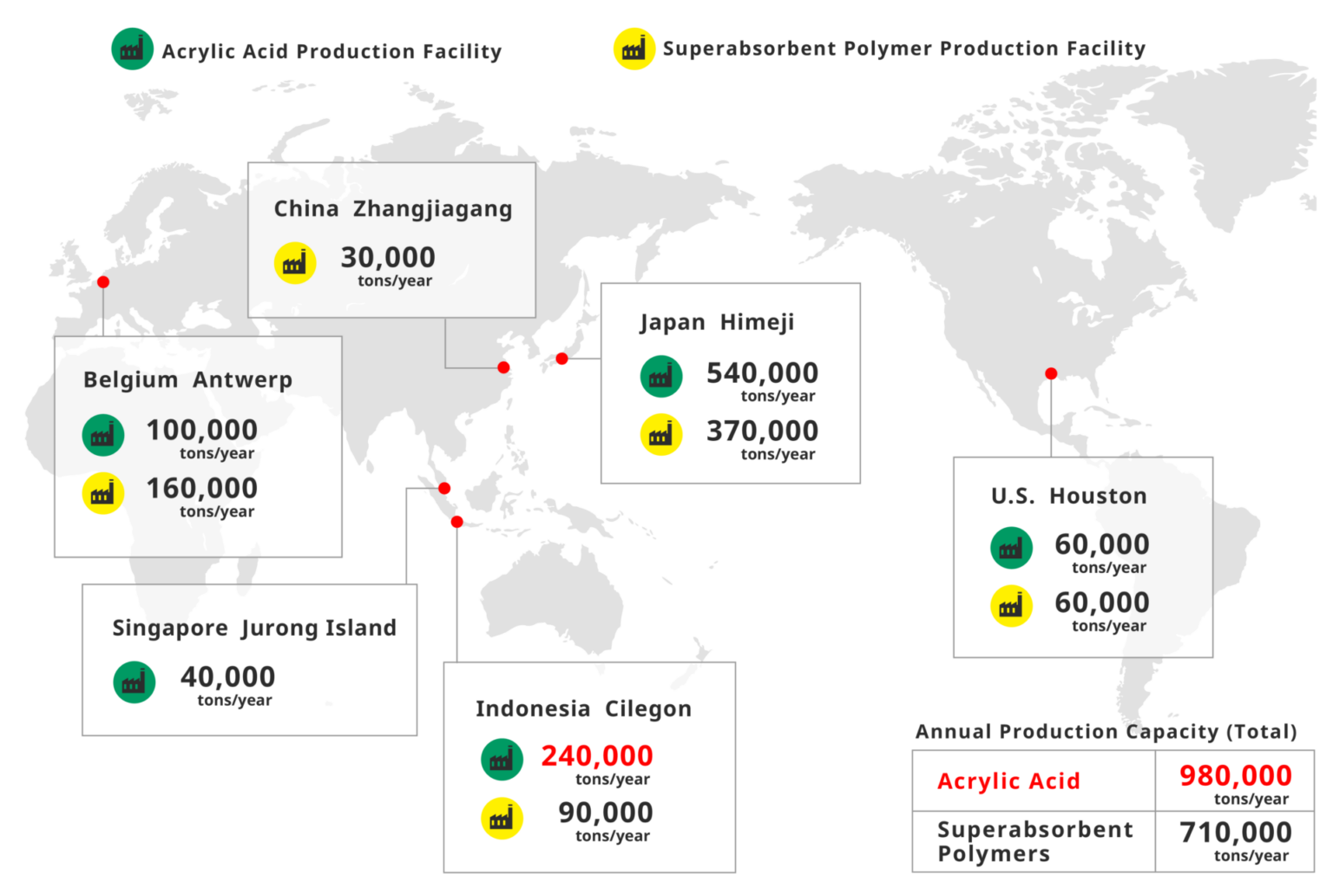 Inauguration Ceremony Heldfor a New Acrylic Acid Facility in Indonesia | News | NIPPON SHOKUBAI