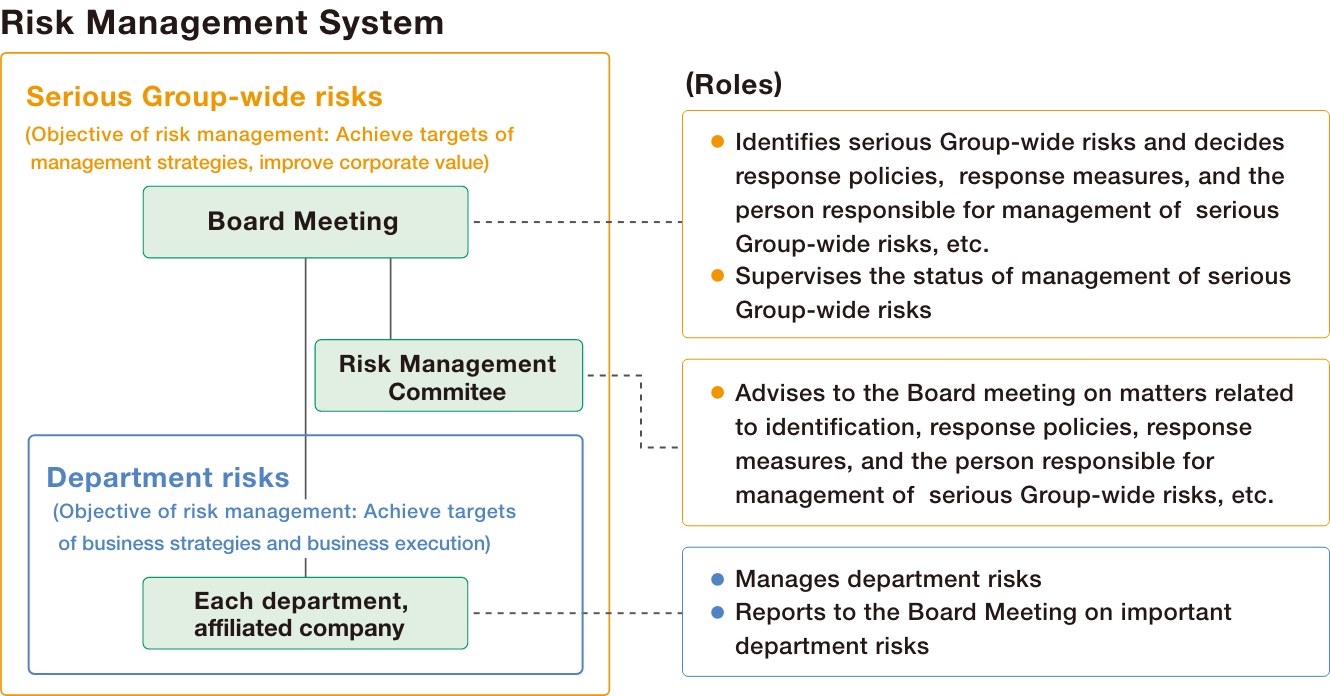 Risk Management | Sustainability | NIPPON SHOKUBAI