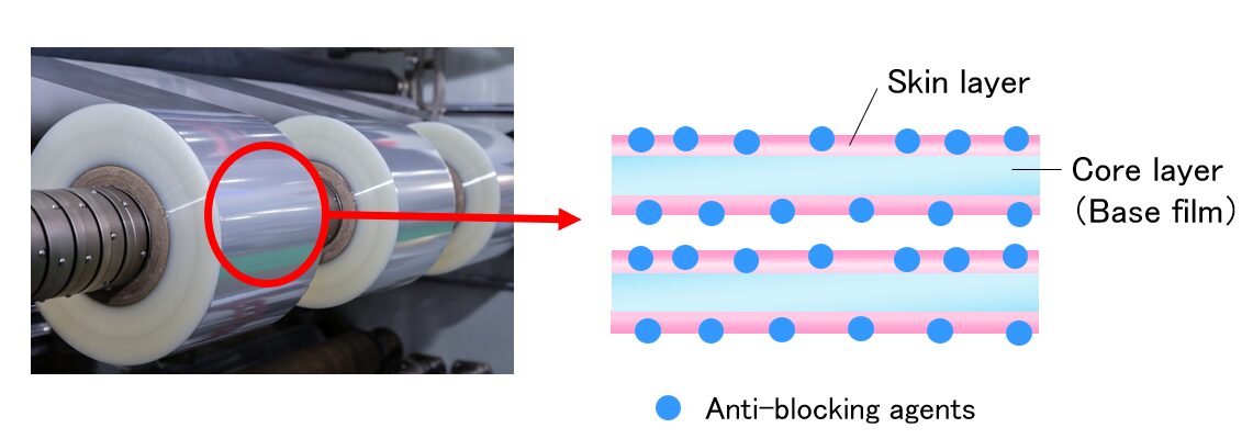 Comprehensive Guide to Anti-blocking Agents | Products | NIPPON SHOKUBAI