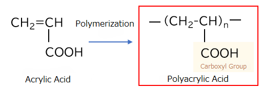 Comprehensive Guide to Polyacrylic Acid and Sodium Polyacrylate ...
