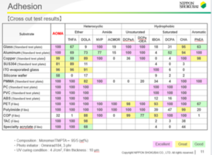 Cyclopolymerization Monomer: AOMA™ | Products | NIPPON SHOKUBAI
