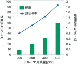 アクリキュアー®HD | 製品情報 | 日本触媒