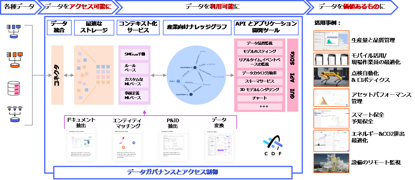 製造プラントに関する情報を一元管理、生産性向上と高度化・高効率化を実現へ ―姫路製造所にてCognite のシステムを導入しDX 推進― | ニュース | 日本触媒