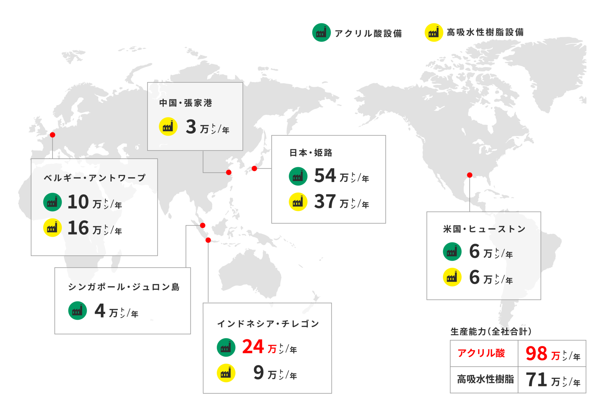 インドネシアのグループ会社でアクリル酸製造設備の完工式を開催 | ニュース | 日本触媒